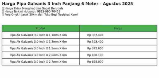 Harga Pipa Galvanis 3 Inch Panjang 6 Meter 0812 990 76453